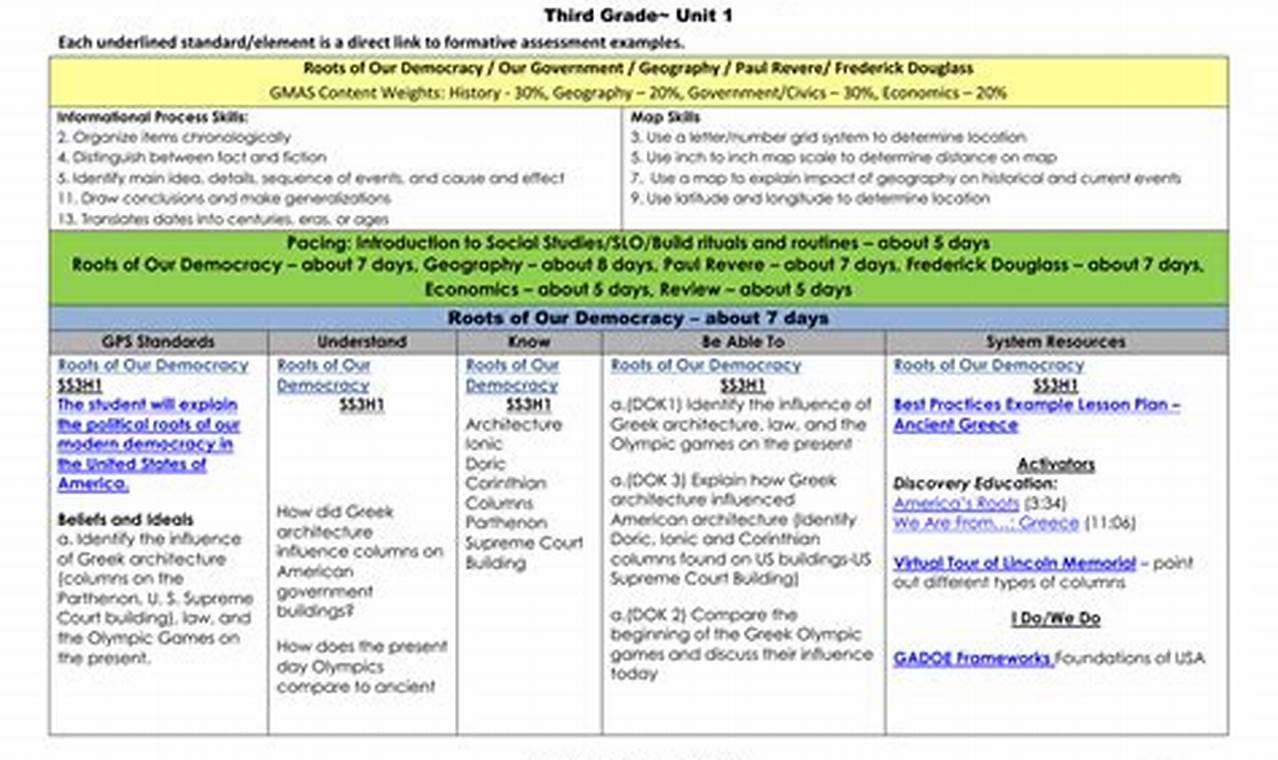 Essential 5th Grade Social Studies Curriculum Guide