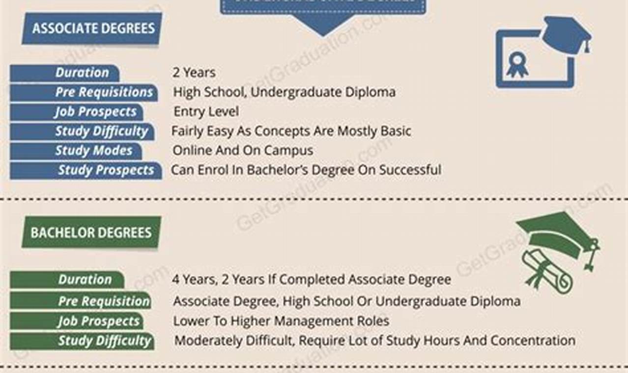 Explore: What is a University Studies Degree? | Guide