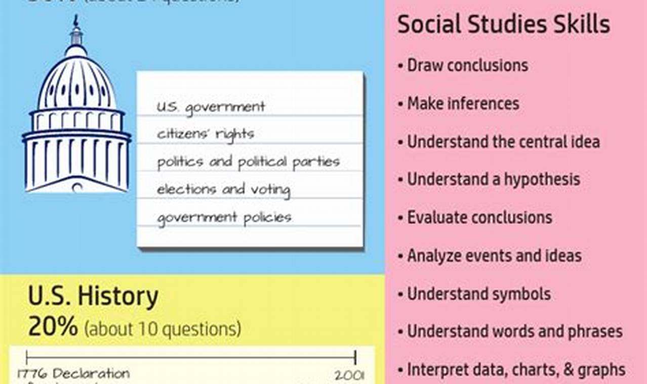 Free GED Social Studies Cheat Sheet PDF: Your Quick Study Guide
