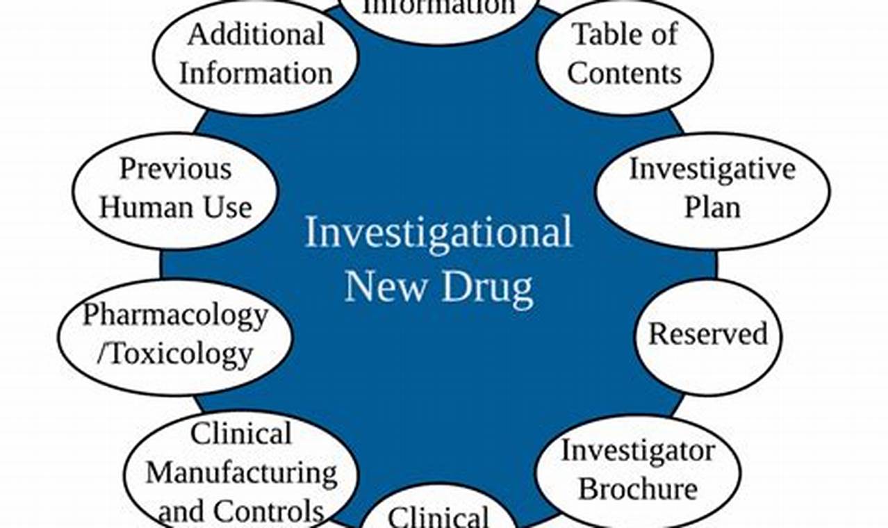Drug Study Records: FDA Retention Requirements Defined