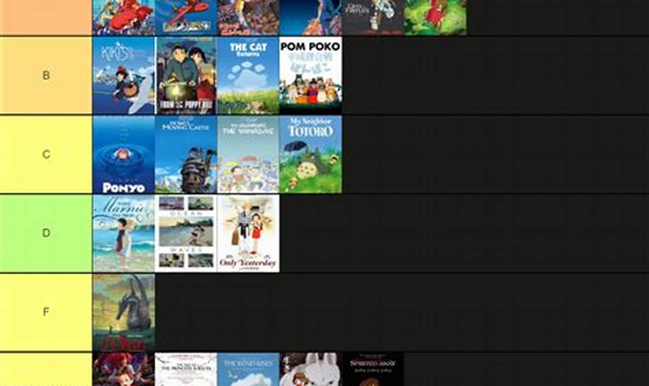 Ghibli Ranking: Build Your Studio Ghibli Tier List Now!