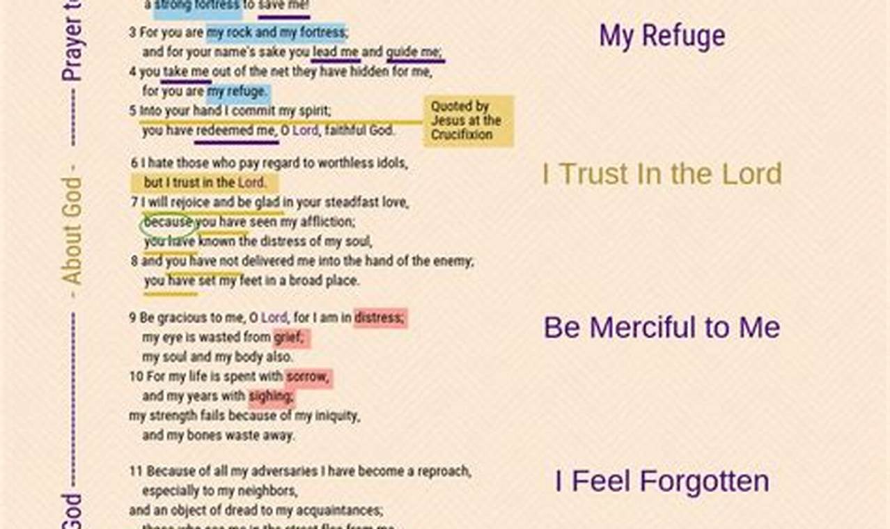 Dive Deeper: Psalm 31 Study Guide & Insights