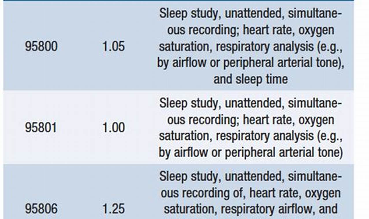 Decoding Home Sleep Study CPT Codes: Your Guide + Tips