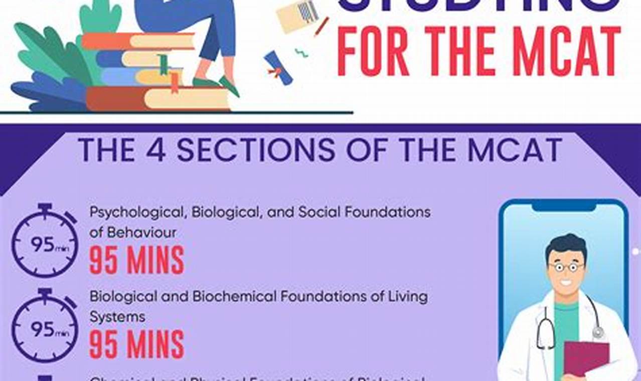 MCAT Study Prep: When to Start Studying for the MCAT Exam?