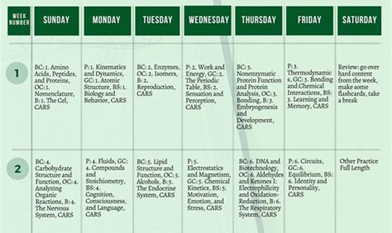 Quick MCAT Prep: Your 2 Month MCAT Study Plan Guide!