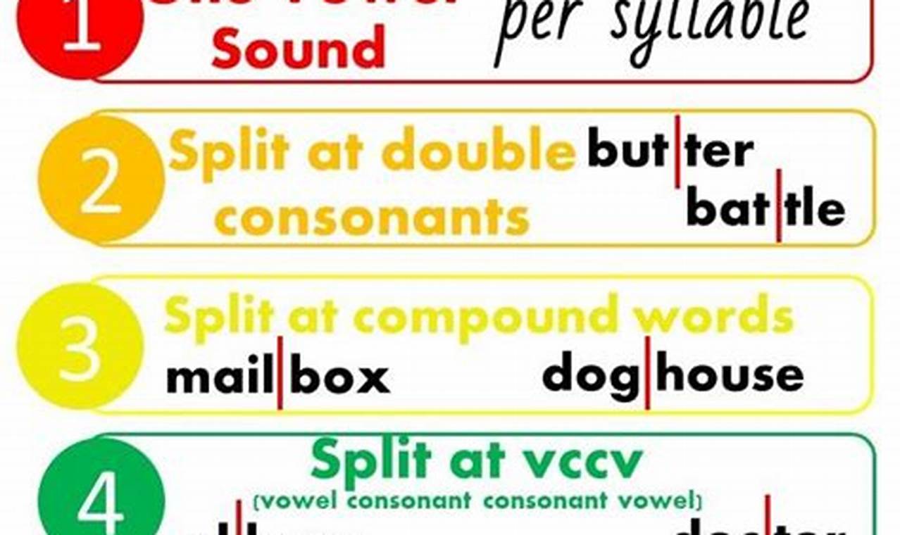 Syllables in Study: A Quick Guide to Study's Sounds
