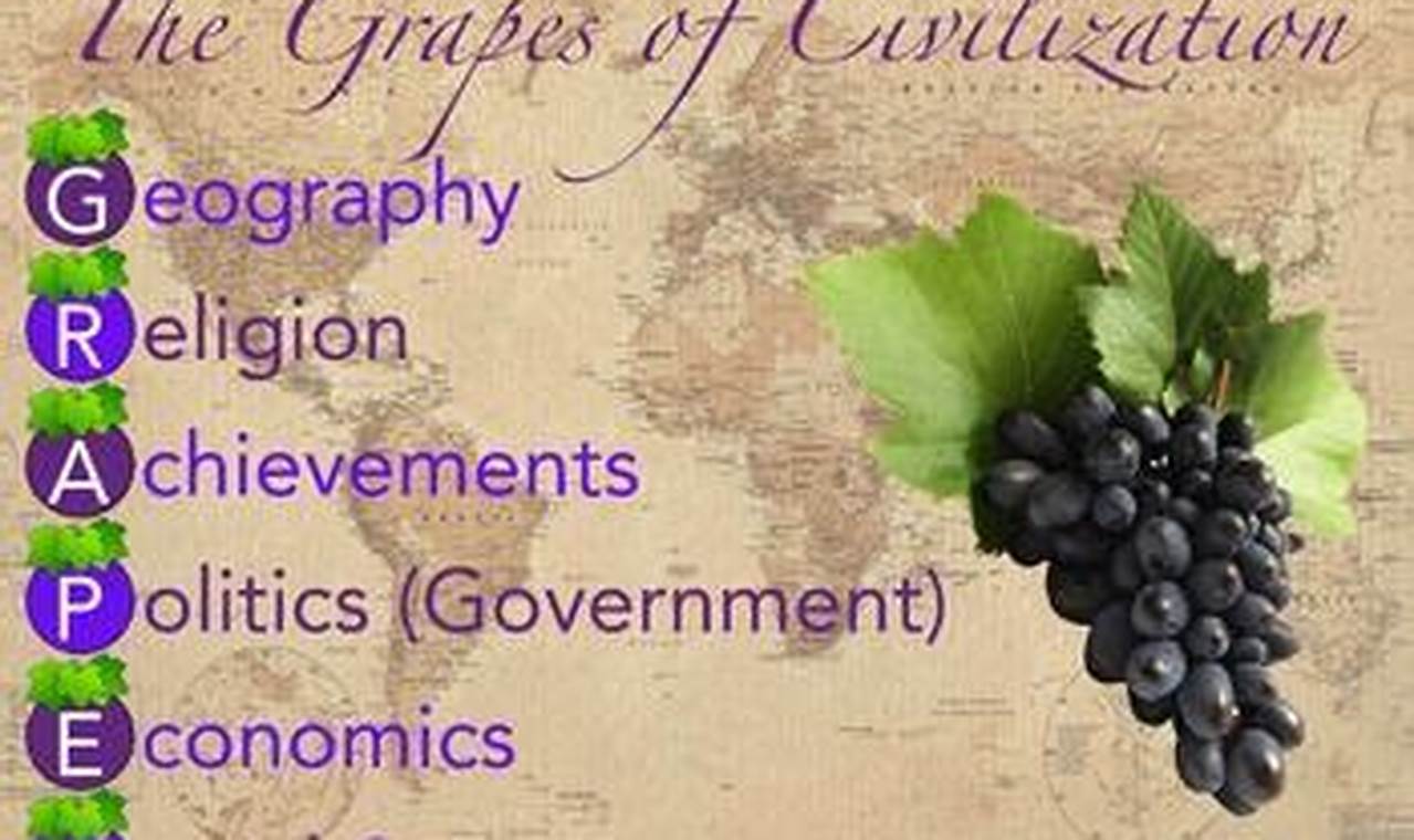 Decoding: GRAPES Social Studies Framework | Study Guide