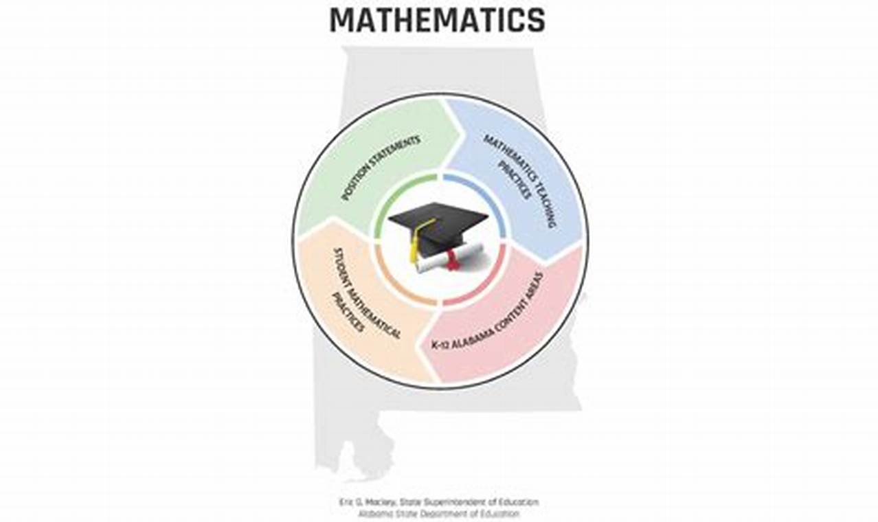 Your Guide: Alabama Course of Study Mathematics | 2024