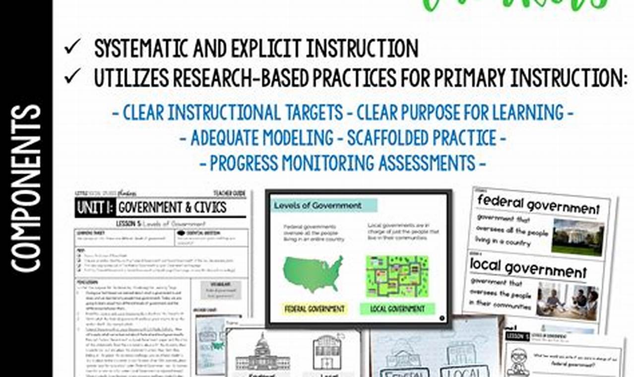 Social Skills: Exploring Social Studies for 2nd Grade Kids!