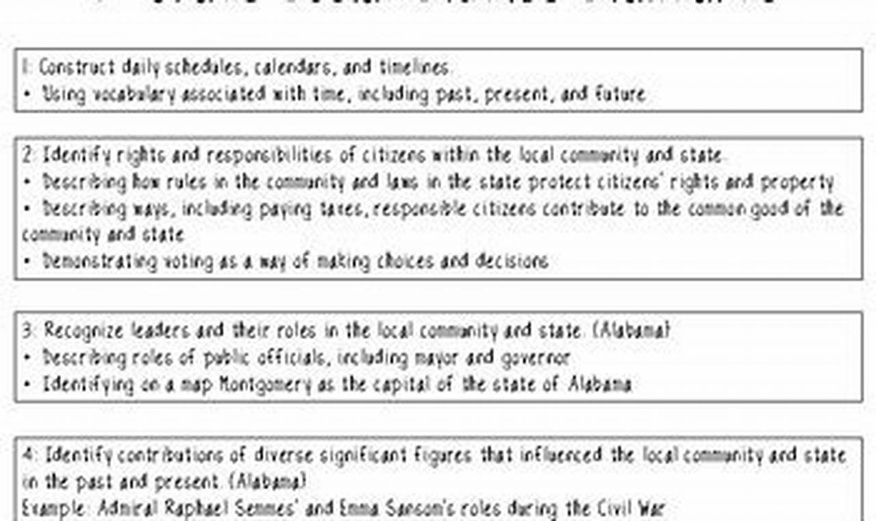 Guide to Alabama Social Studies Standards + Tips