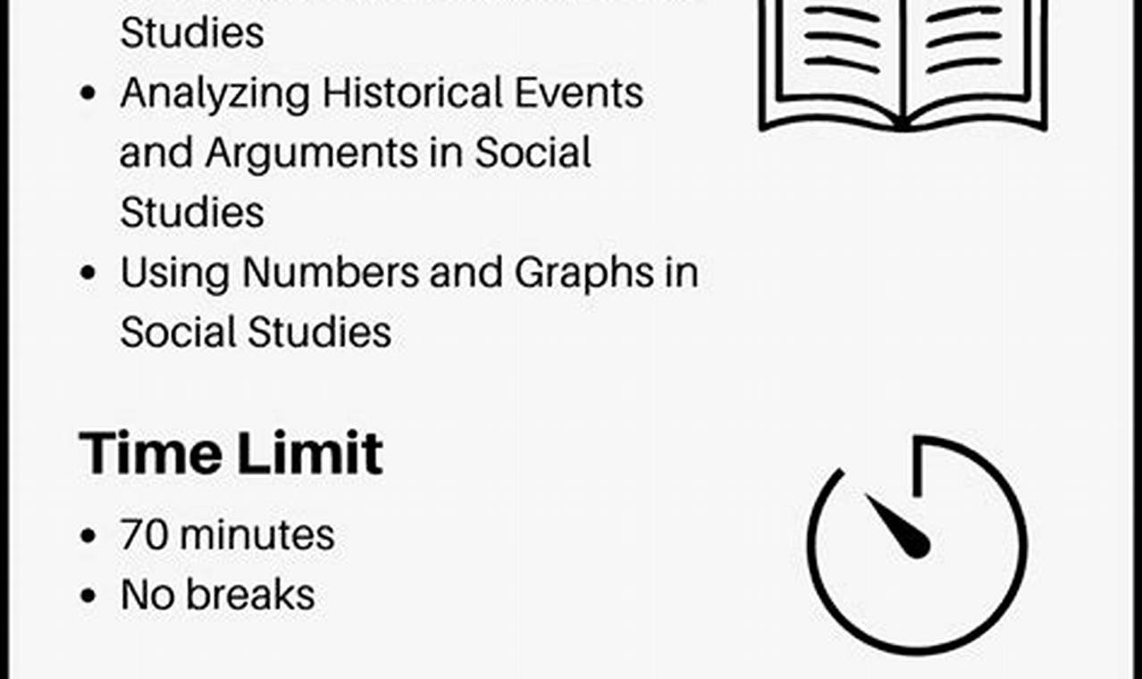 Prep: GED Social Studies Cheat Sheet + Tips!