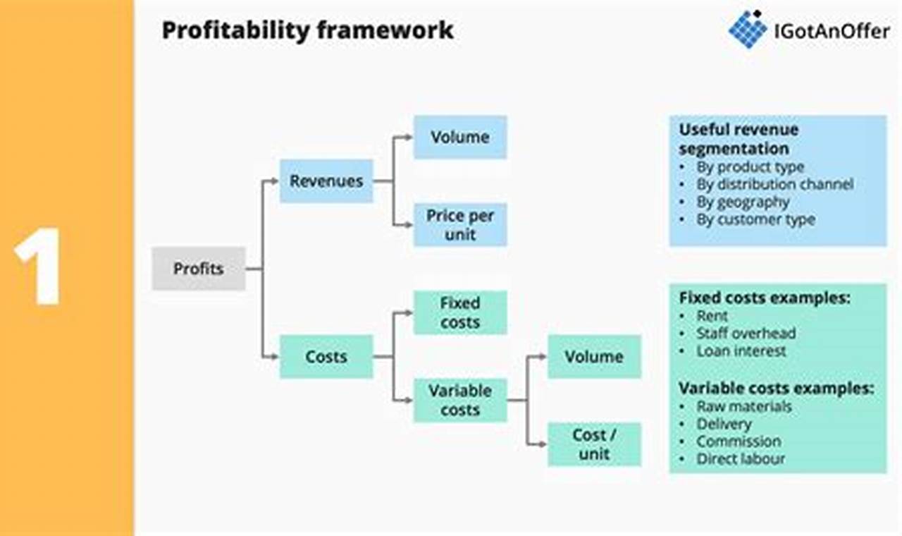 Best Case Study Frameworks: Templates & Examples