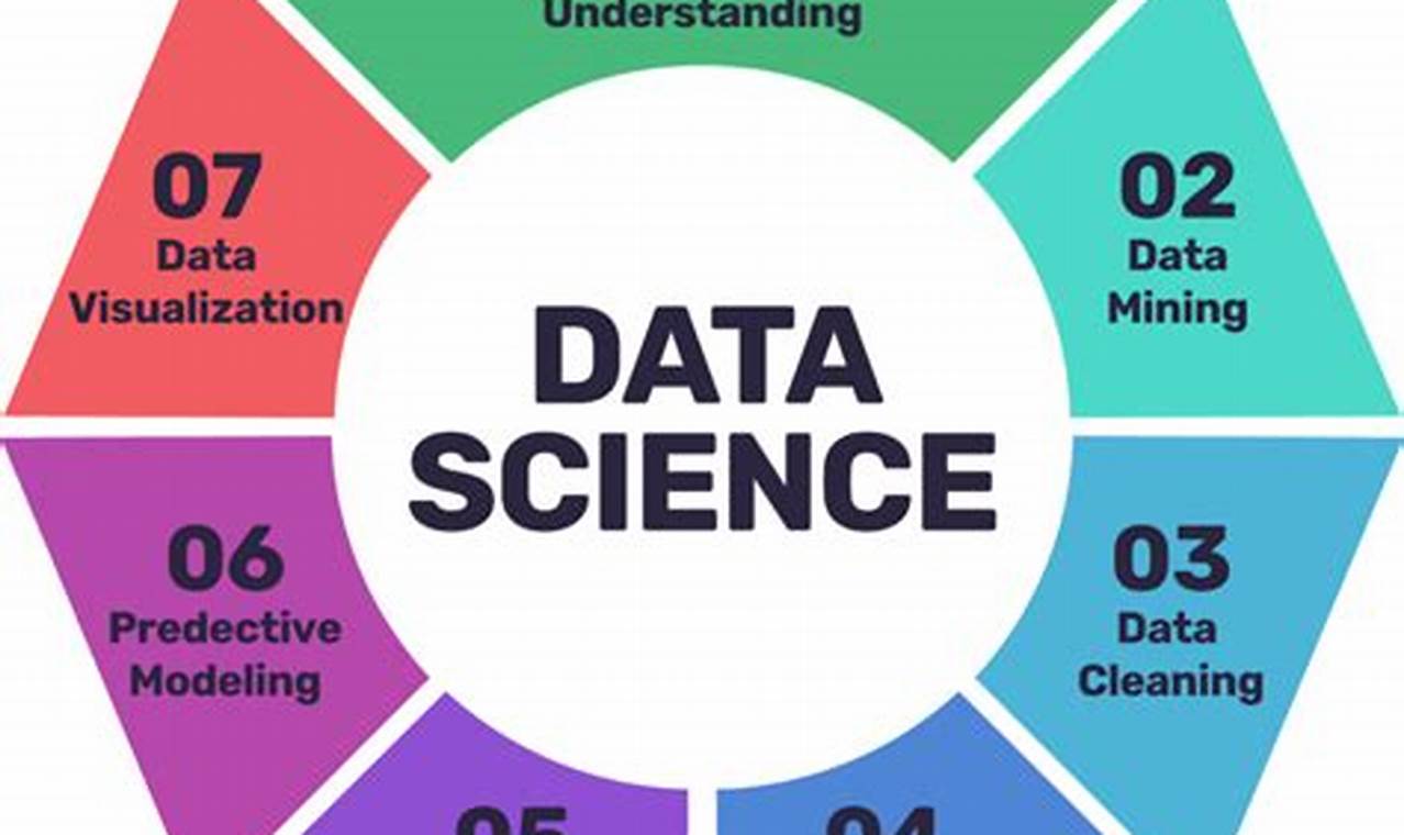 Real-World: Data Science Case Study Examples & Impact