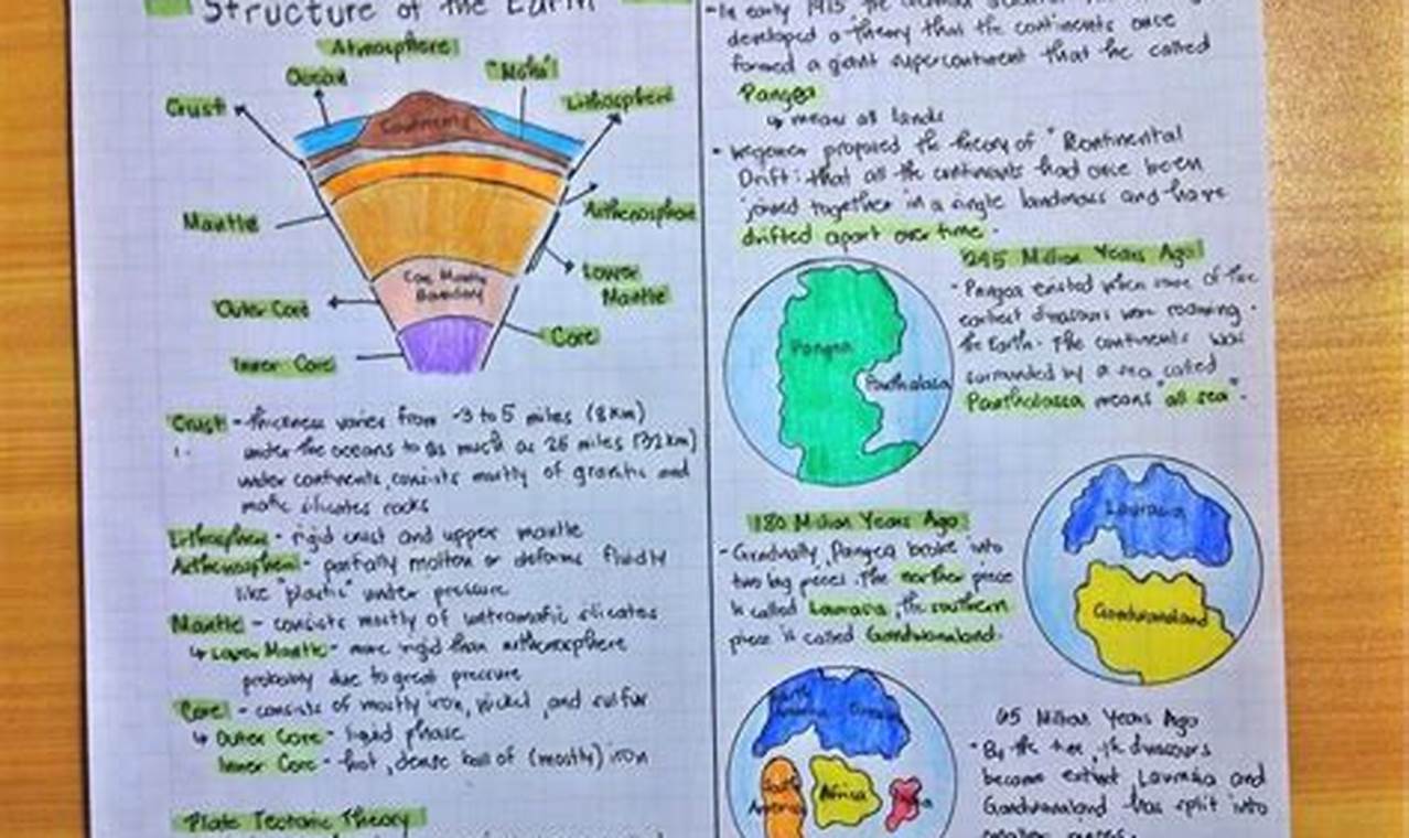 Best Earth Science Notes to Study: Your Guide